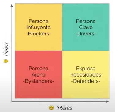 ¿Qué es un stakeholder y cómo gestionarlos? [video]